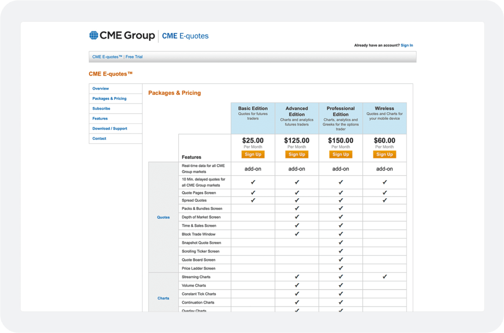 CME Group – E-commerce UX Design – Web Design Agency – Gulo