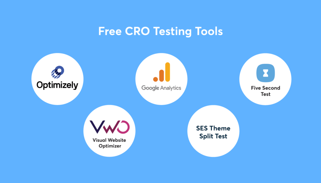 Conversion Rate Optimization: Why Associations Can't Live Without It