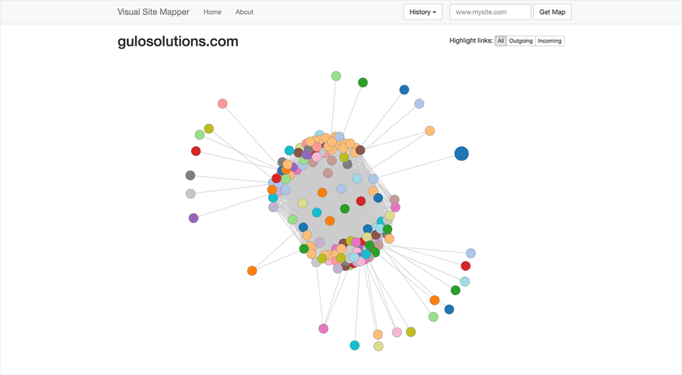 3 reasons to create visual sitemaps to improve visitor empathy