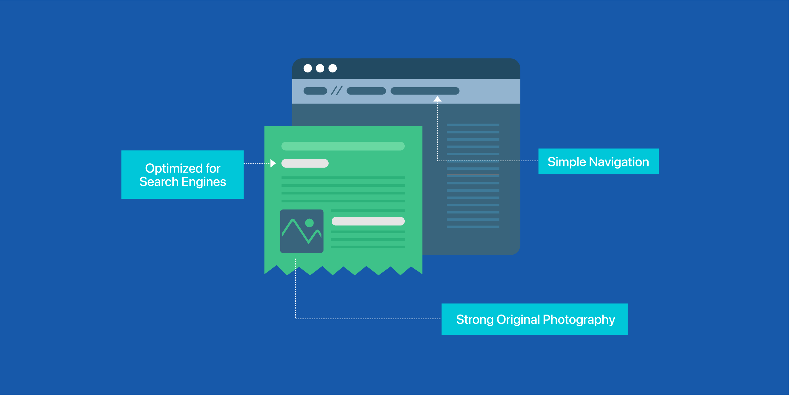 Why You Need a High Performing Website for Your Brand